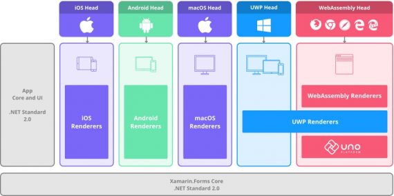 Uno Platform - Xamarin.Forms Uno Platform - Xamarin.Forms