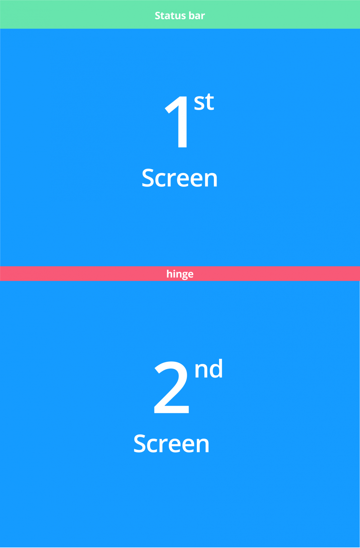 Surface Duo – WinUI TwoPaneView implementation via Uno Platform