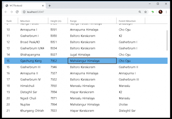 Uno Platform and Windows Community Toolkit DataGrid, TabView and Expander with Sample Code