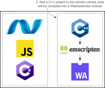 Using WebAssembly Modules in C#