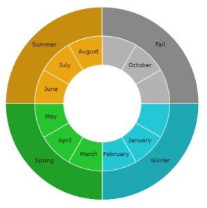 Infragistics announces Uno Platform specific UI Controls