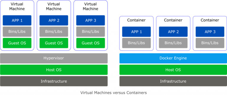 Deploying C# Web Applications with Docker