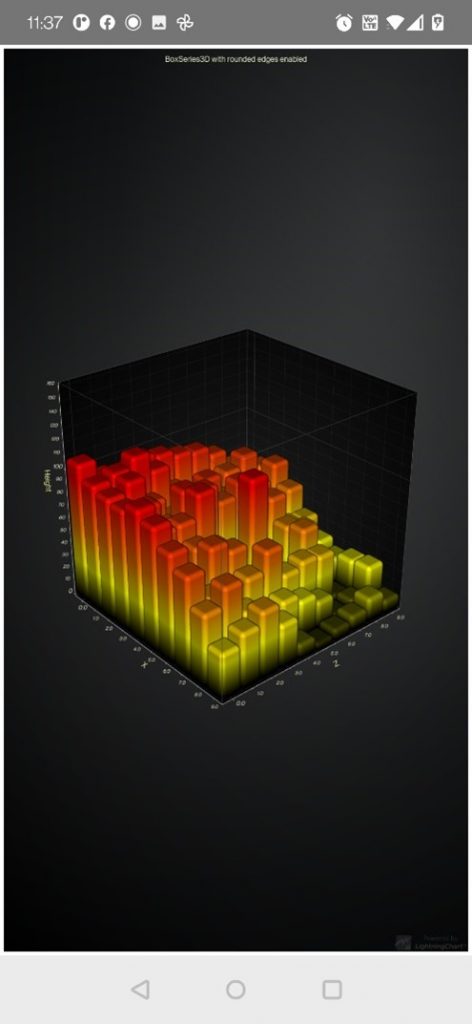 LightningChart Introduces Uno Platform Support
