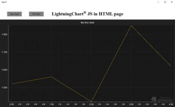 LightningChart Introduces Uno Platform Support