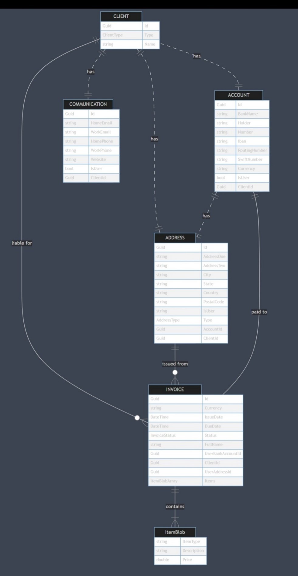 SQLite .NET, OneDrive & Uno Platform (Part 1)
