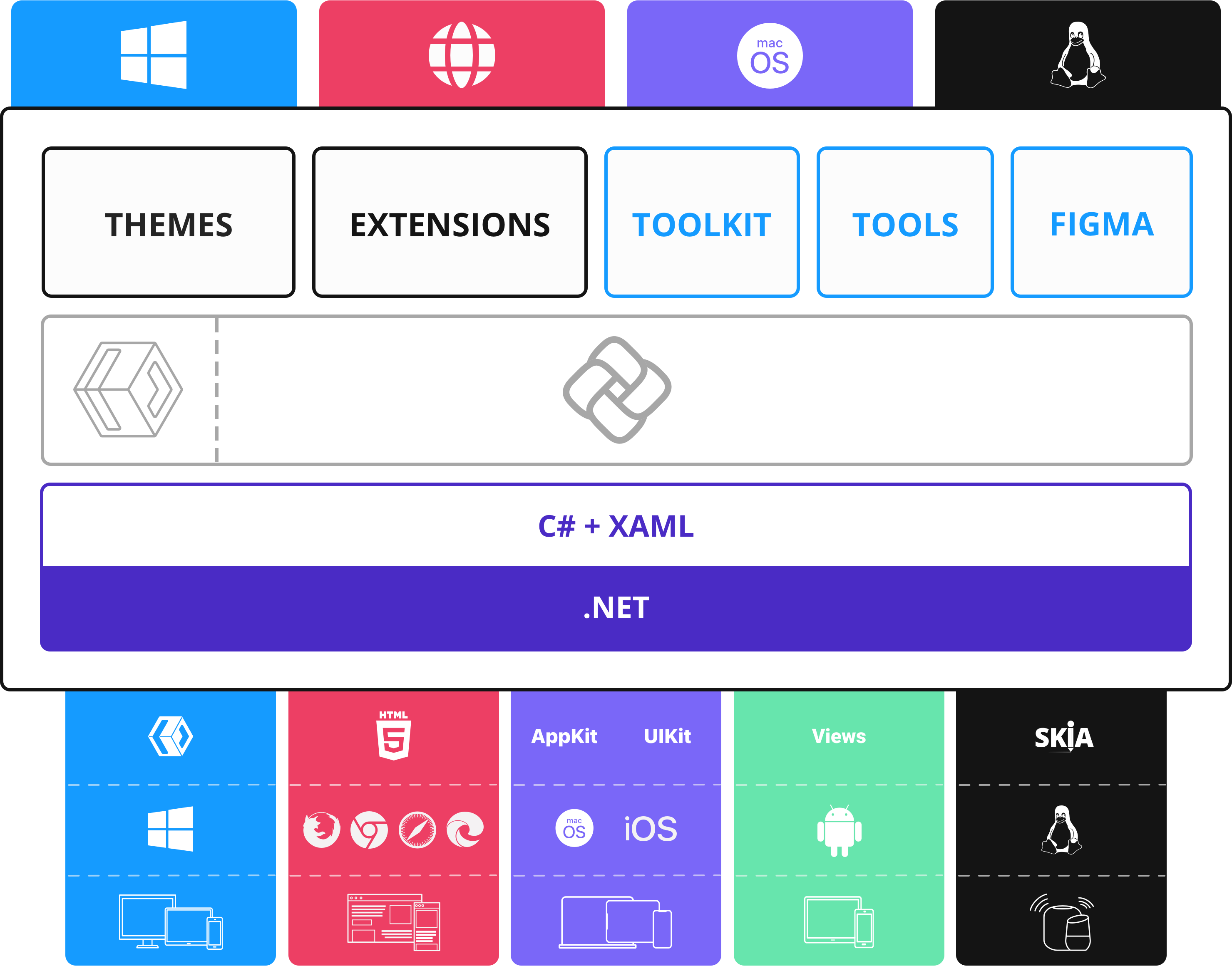 Running In The Browser Uno Platform For Webassembly Wasm