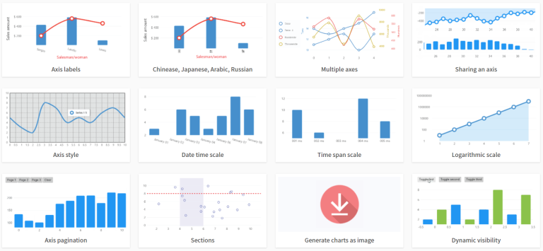 LiveCharts Announces Support for Uno Platform