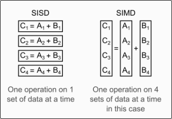 Safari 16.4 Support for WebAssembly fixed-width SIMD. How to use it with C#