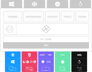 Uno Platform - Target Platforms