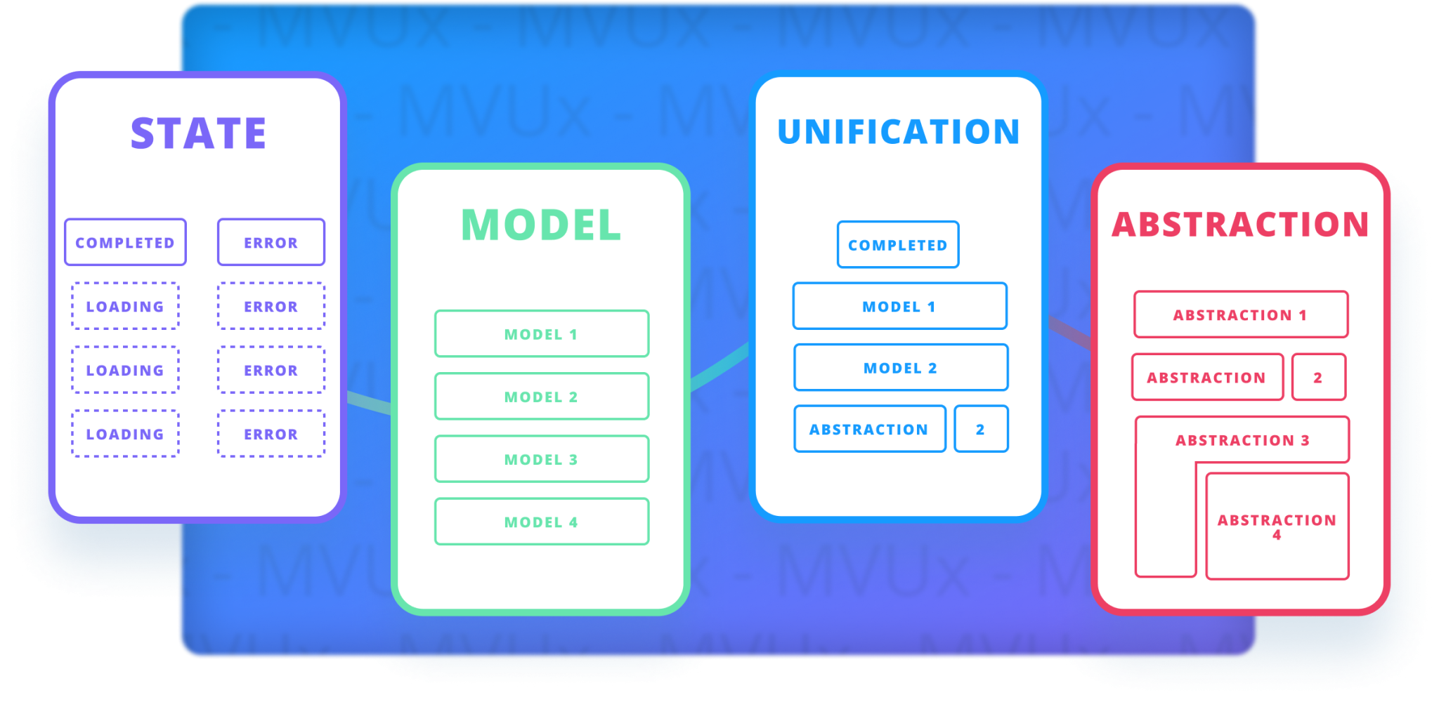 Uno Platform Reactive