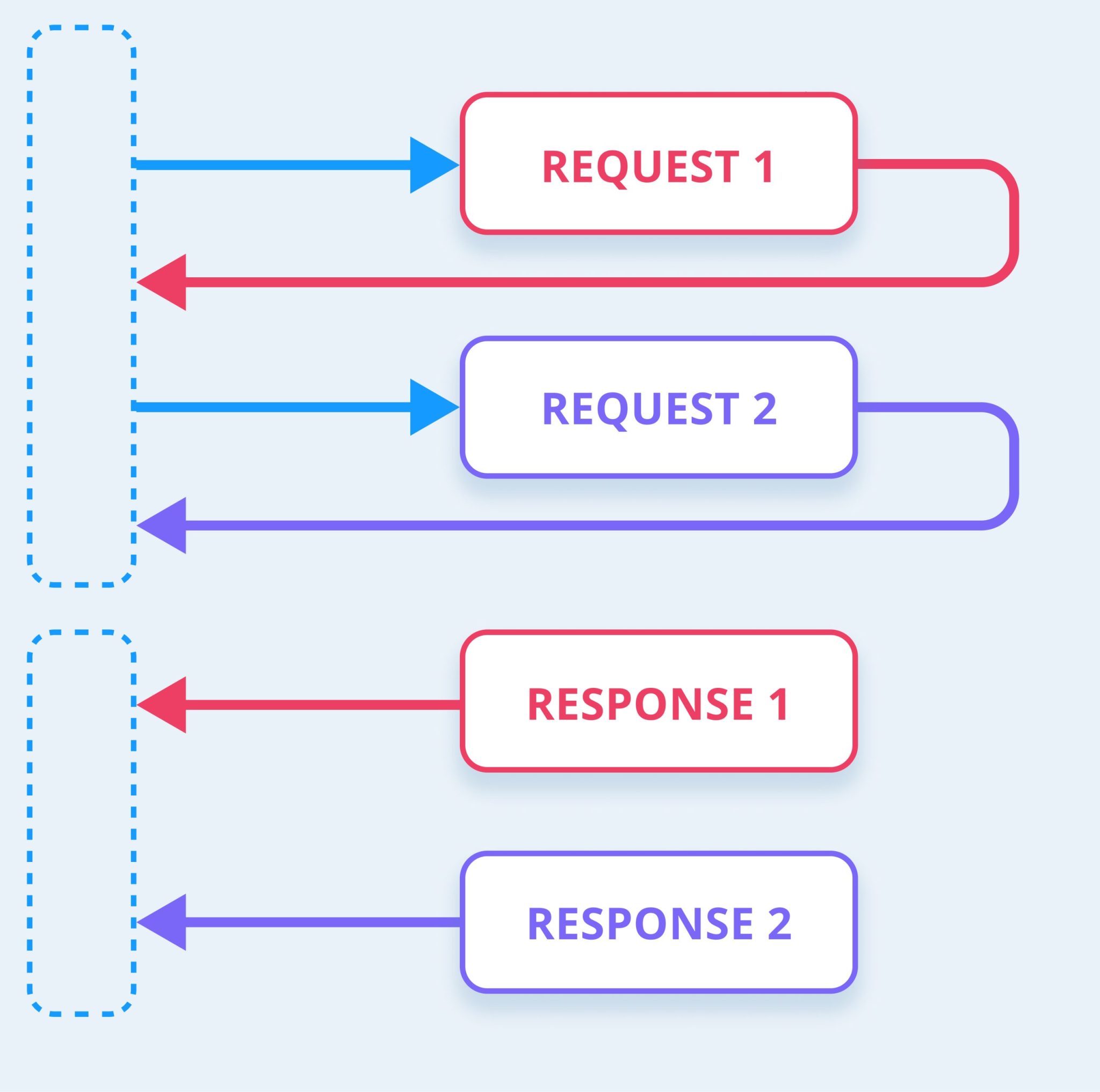 Uno Platform Reactive