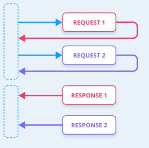 Uno Platform Reactive