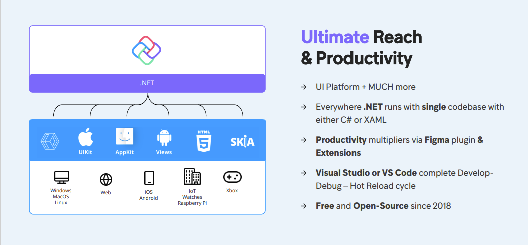 Why choose Uno Platform for your next .NET Project?