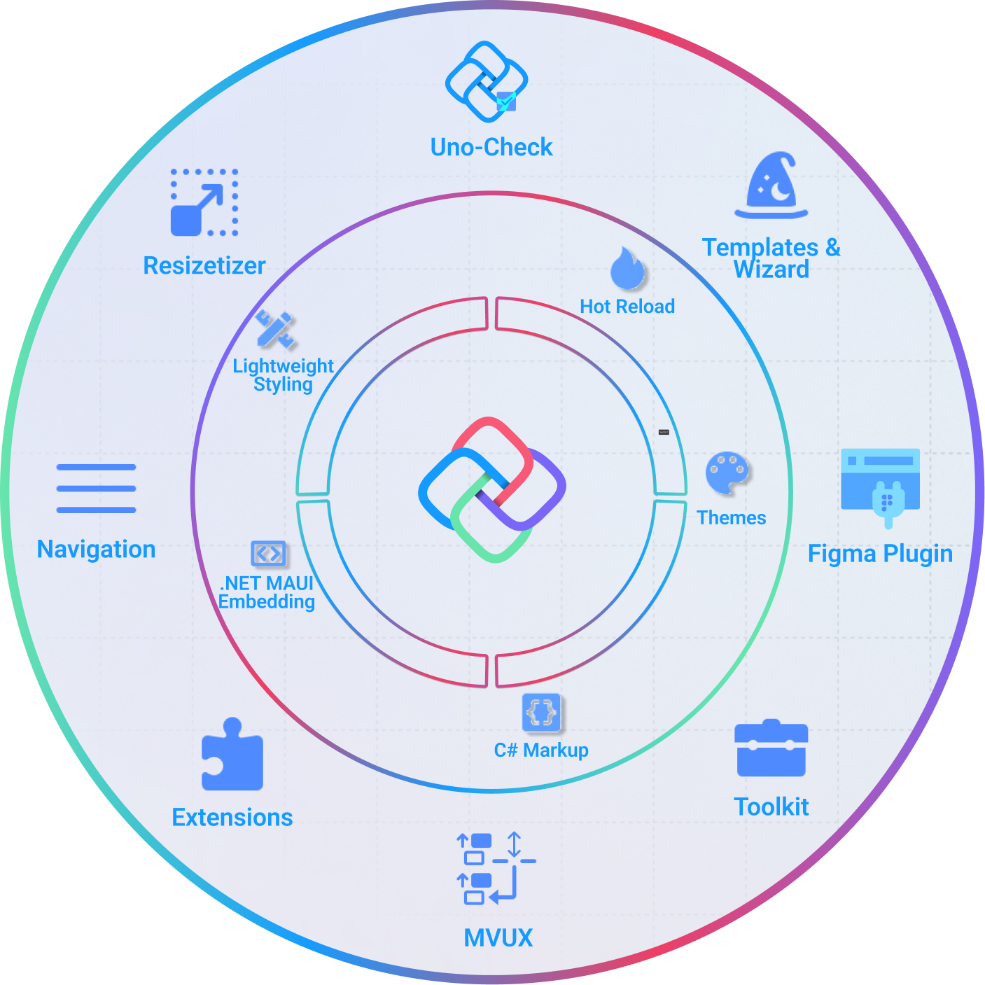 Why choose Uno Platform for your next .NET Project?