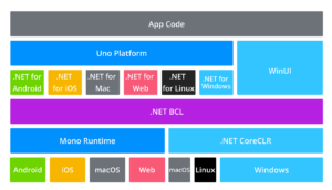 Building .NET apps for Linux from any operating system