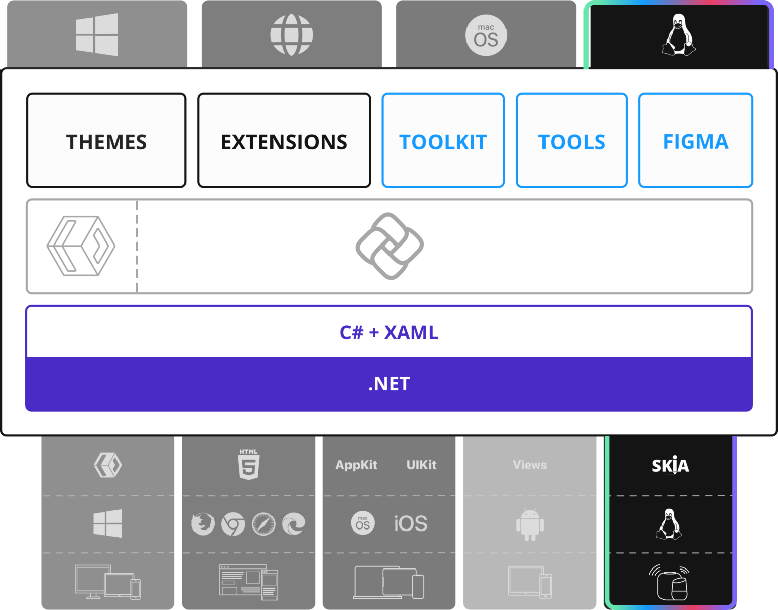 Building .NET apps for Linux from any operating system