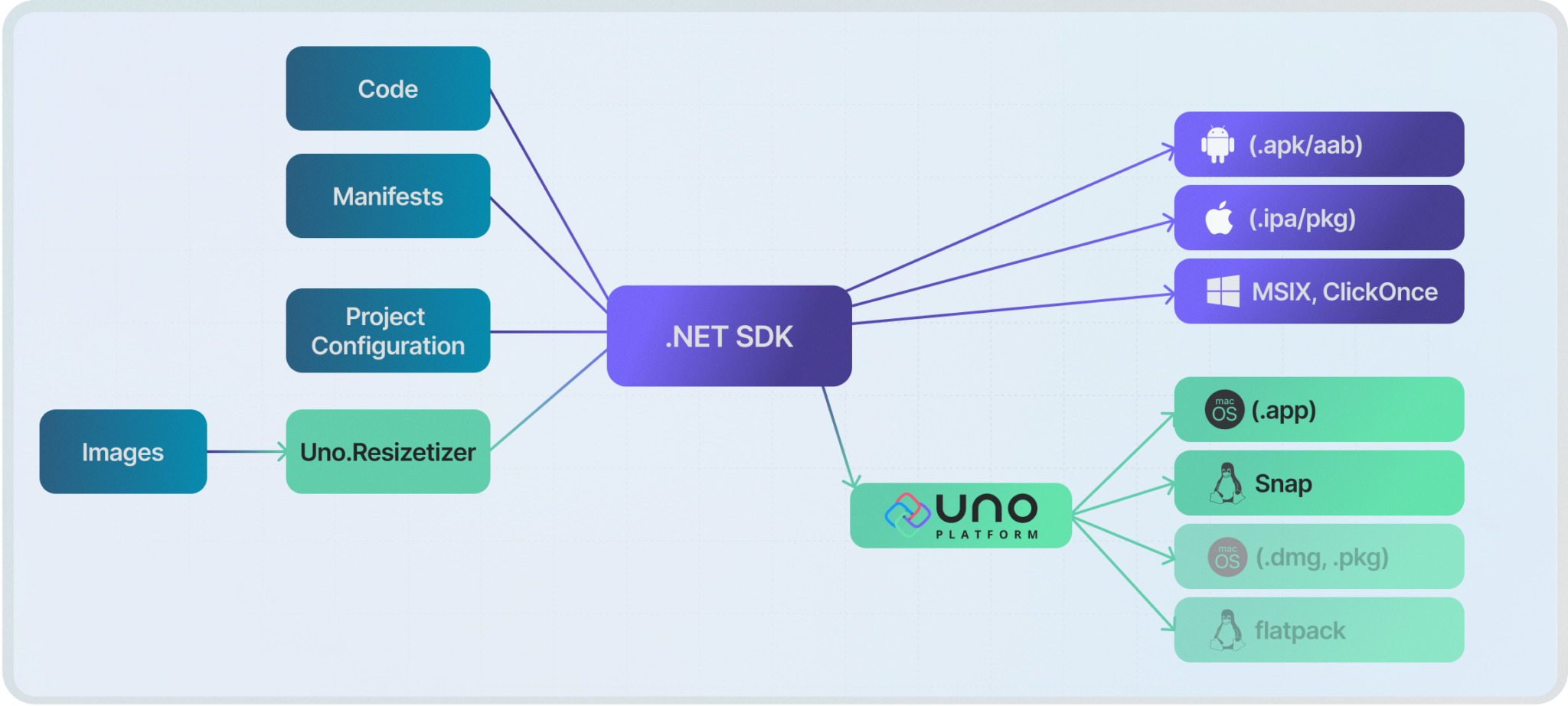 Uno Platform 5.5 - Automated App Packaging, .NET 9 RC2, OpenGL ...