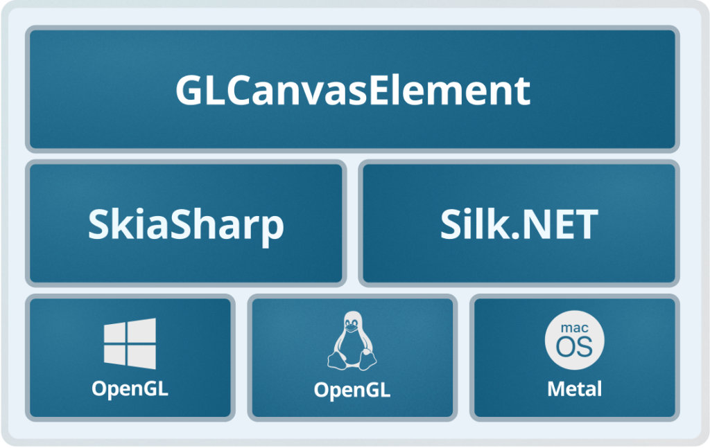 Uno Platform 5.5 - Automated App Packaging, .NET 9 RC2, OpenGL ...