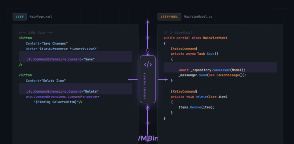 XAML UI Design: A Complete Guide to Building Cross-Platform Interfaces ...